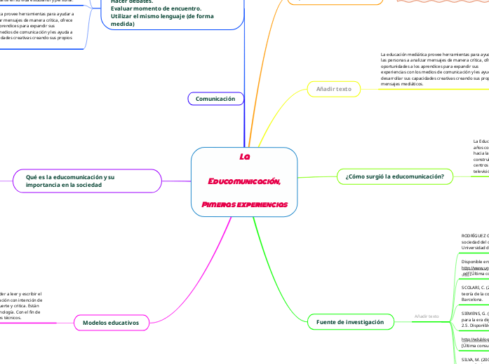 La Educomunicación, Pimeras experiencia...- Mind Map